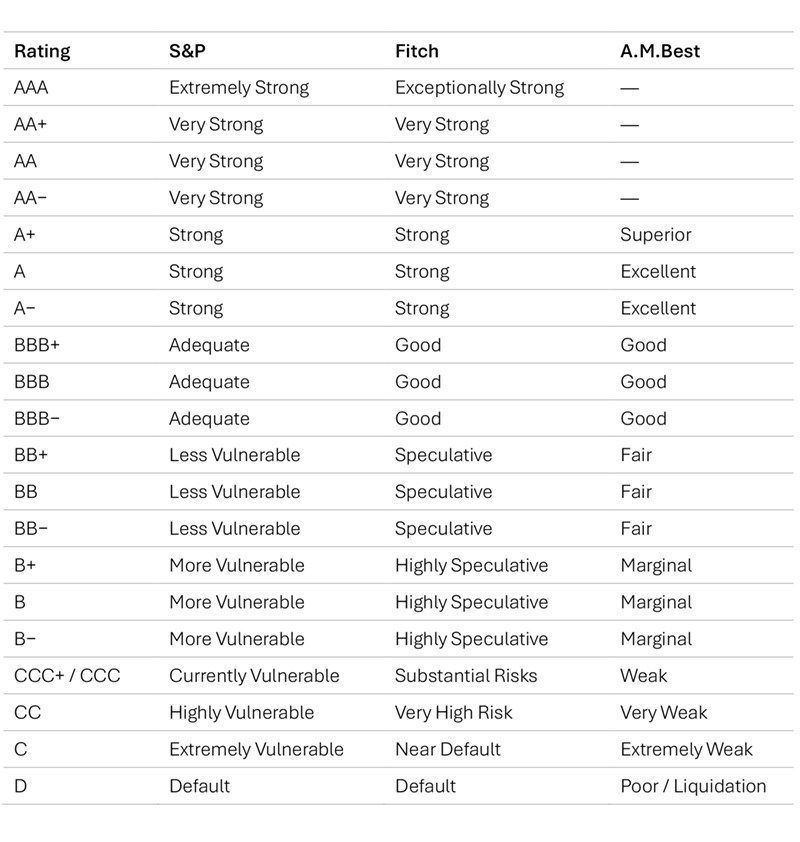 Insurer Information | JRI Insurance